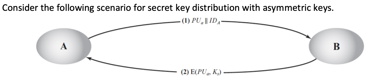 Solved Consider the following scenario for secret key | Chegg.com