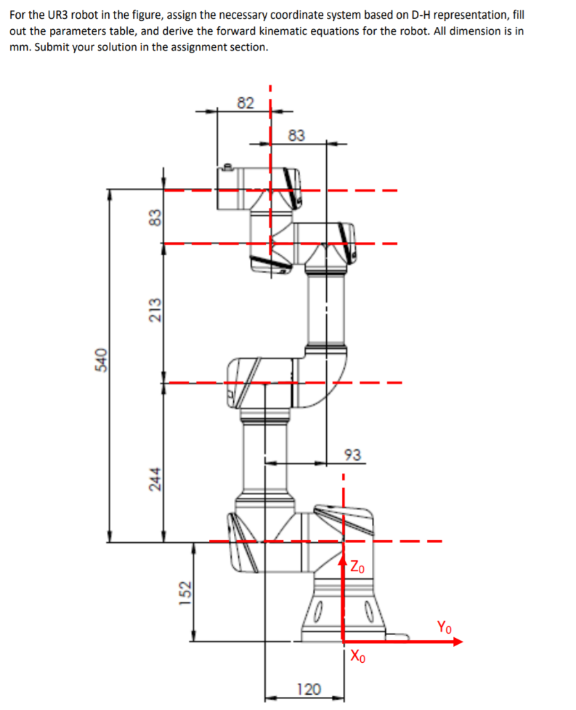 For the UR3 robot in the figure, assign the necessary | Chegg.com