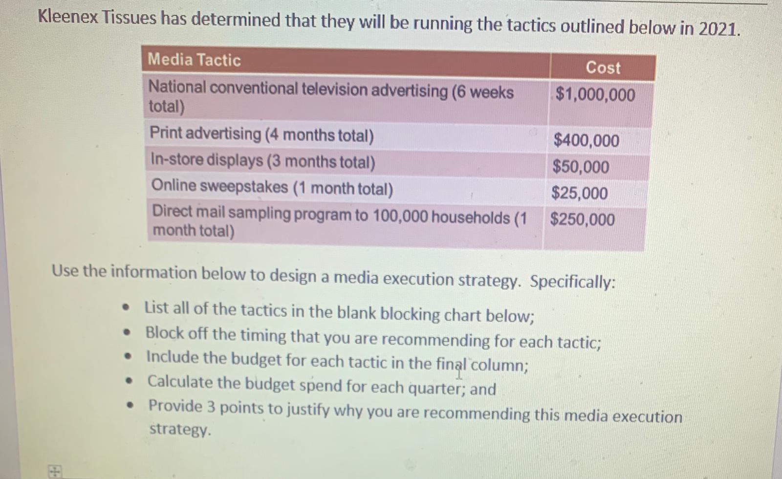 Solved $ $ $ $ S $ $ $ $ $ Rationale for Media Execution | Chegg.com