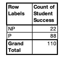 Solved \begin{tabular}{|l|r|} \hline Row Labels & Count | Chegg.com