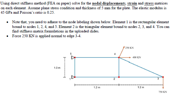 Using direct stiffness method (FEA on paper) solve | Chegg.com