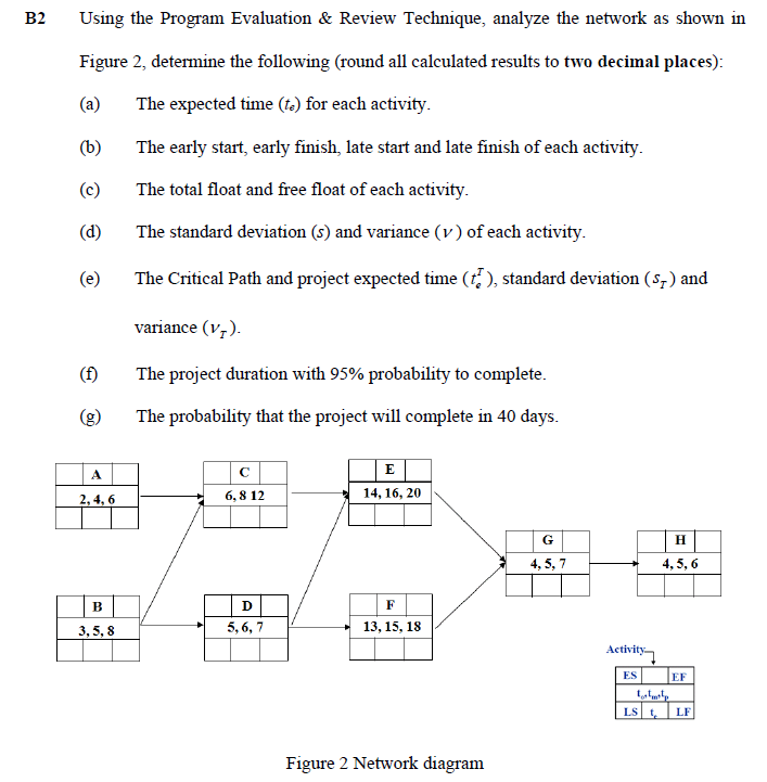 Solved 32 Using the Program Evaluation \& Review Technique, | Chegg.com