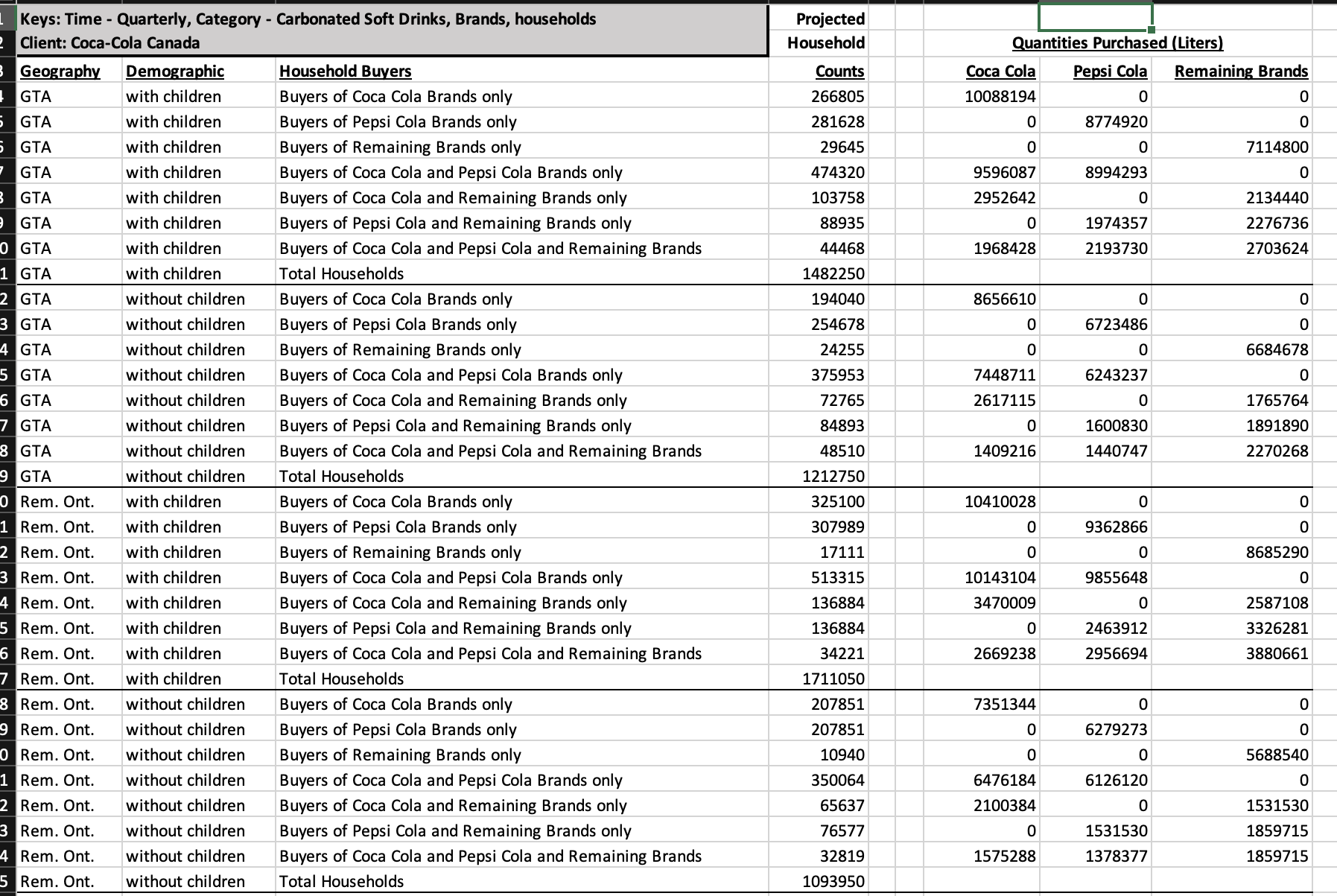 Solved Background: Coca-Cola Canada buys household panel | Chegg.com