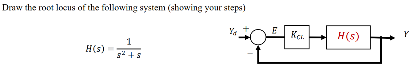 Solved Draw the root locus of the following system (showing | Chegg.com