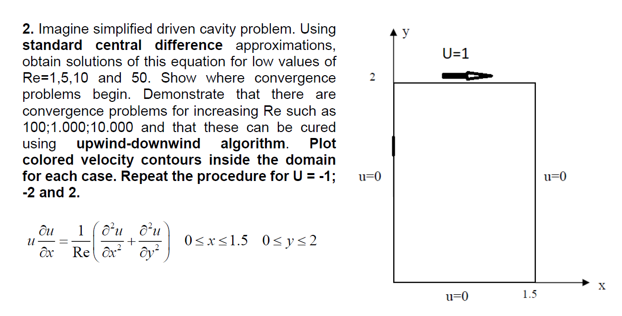2. Imagine simplified driven cavity problem. Using | Chegg.com