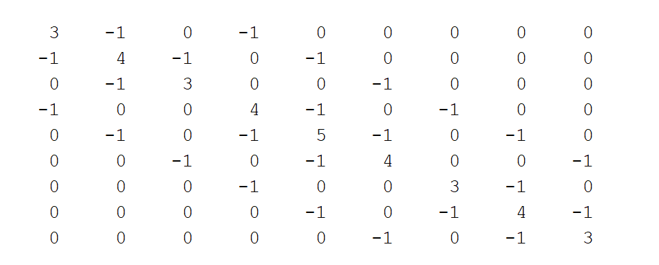 Numerical Analysis Question What is the number of | Chegg.com