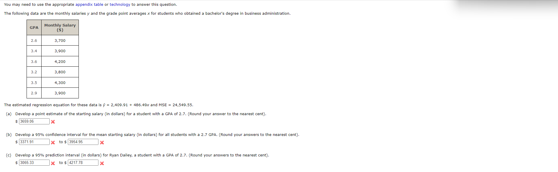Solved You may need to use the appropriate appendix table or | Chegg.com