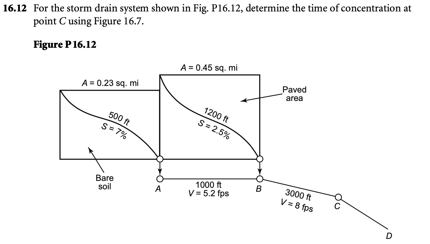 Solved 16.12 For the storm drain system shown in Fig. | Chegg.com