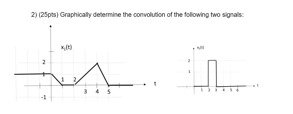 Solved 2) (25pts) Graphically determine the convolution of | Chegg.com