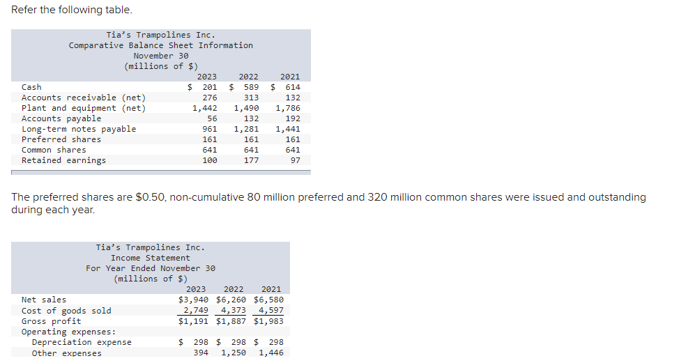 Solved Refer the following table. The preferred shares are | Chegg.com