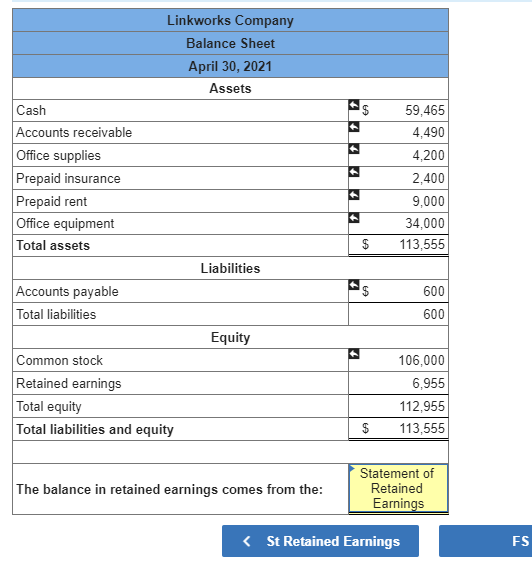 Solved I need assistance with the FS Impact tab. I believe | Chegg.com