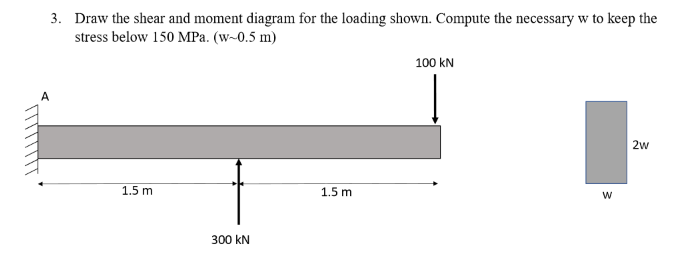 Solved 3. Draw the shear and moment diagram for the loading | Chegg.com