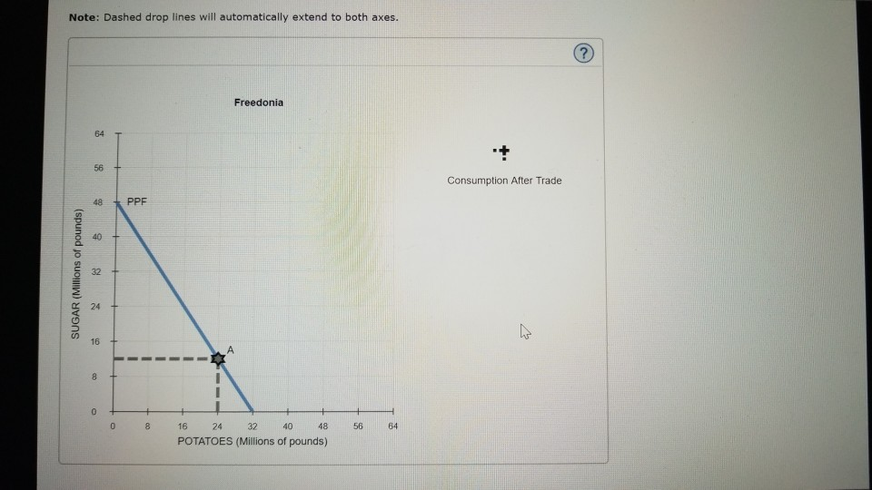 Solved 4. Specialization and trade When a country has a | Chegg.com