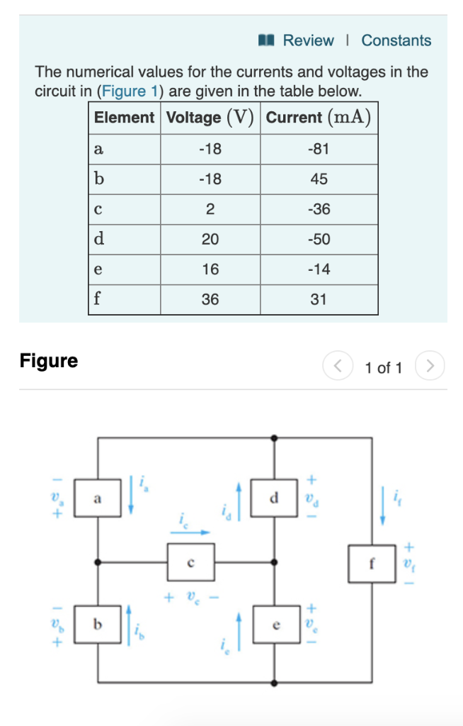 Solved Review| Constants The numerical values for the | Chegg.com