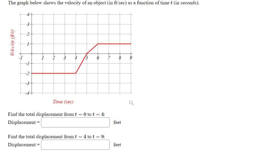 Solved t=0 to t=4 t=4 to t=9 : | Chegg.com