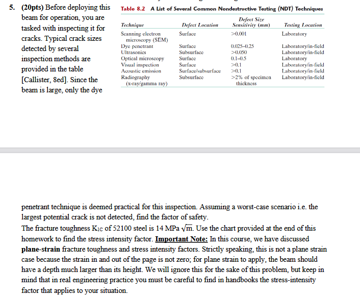 Solved Problem 1 For all static failure theories, the | Chegg.com