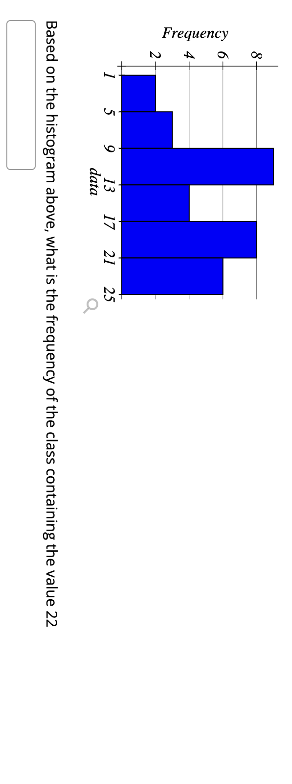 Solved Based on the histogram above, what is the frequency | Chegg.com