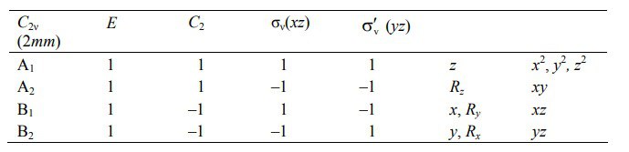 Solved The point group of cis-planar H2O2 ﻿is C2v. ﻿Using | Chegg.com