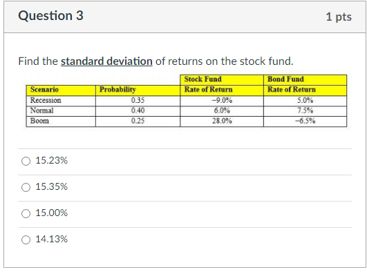 Solved Find the standard deviation of returns on the stock | Chegg.com