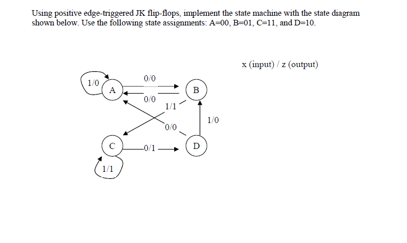 Solved Using positive edge-triggered JK flip-flops, | Chegg.com