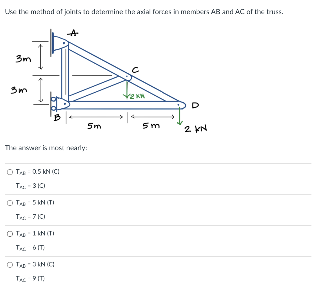Solved Use the method of joints to determine the axial | Chegg.com