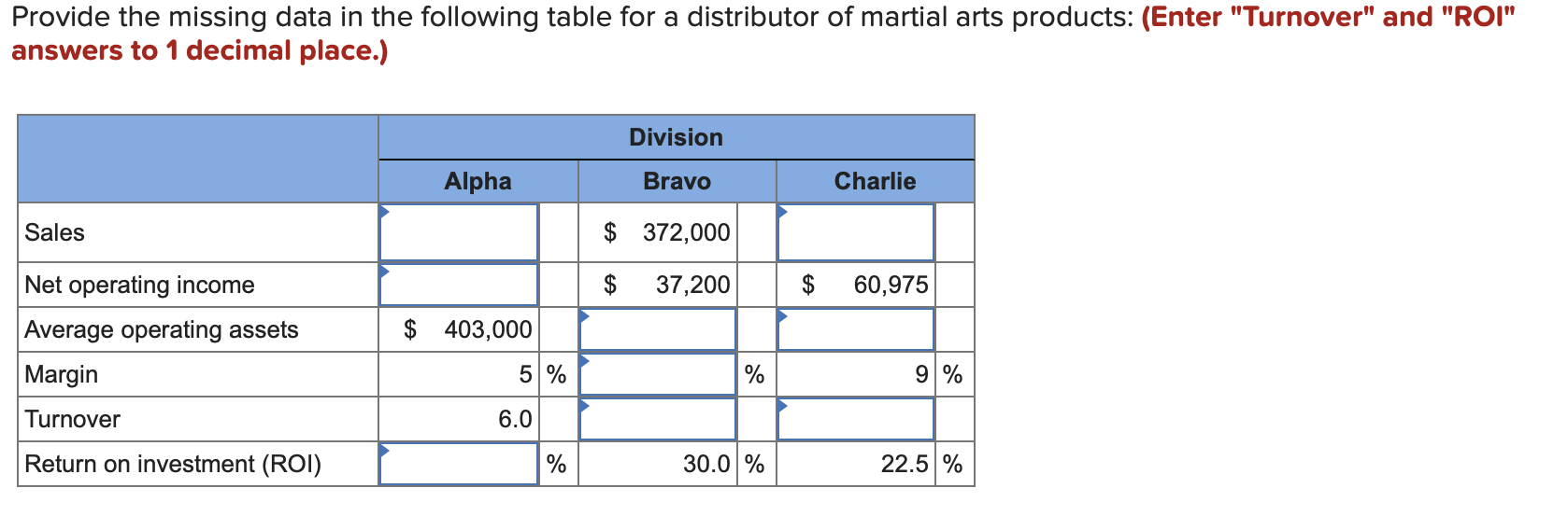 Solved Provide the missing data in the following table for a | Chegg.com