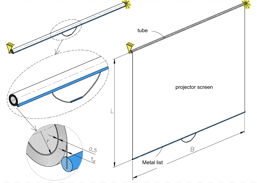 Determine the angle of rotation of the spring | Chegg.com