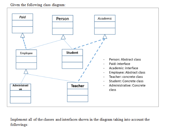 Solved Given the following class diagram: Paid Person KE | Chegg.com