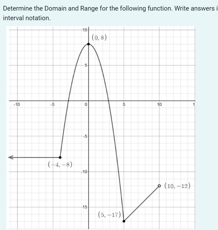 Solved Determine the Domain and Range for the following | Chegg.com