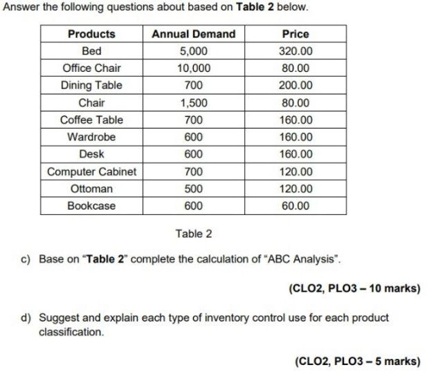 Solved Answer the following questions about based on Table 2 | Chegg.com