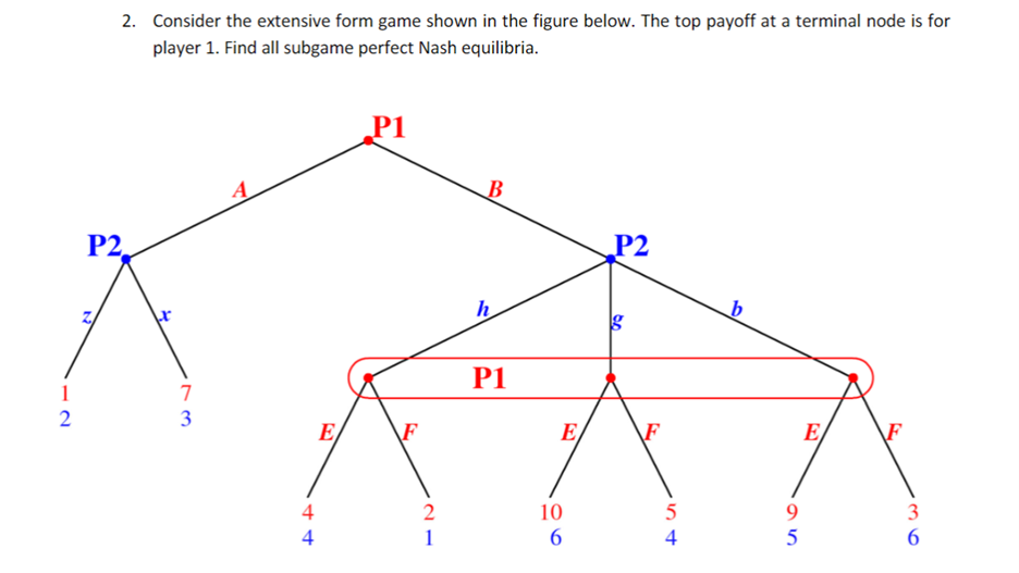 Solved 2. Consider the extensive form game shown in the | Chegg.com