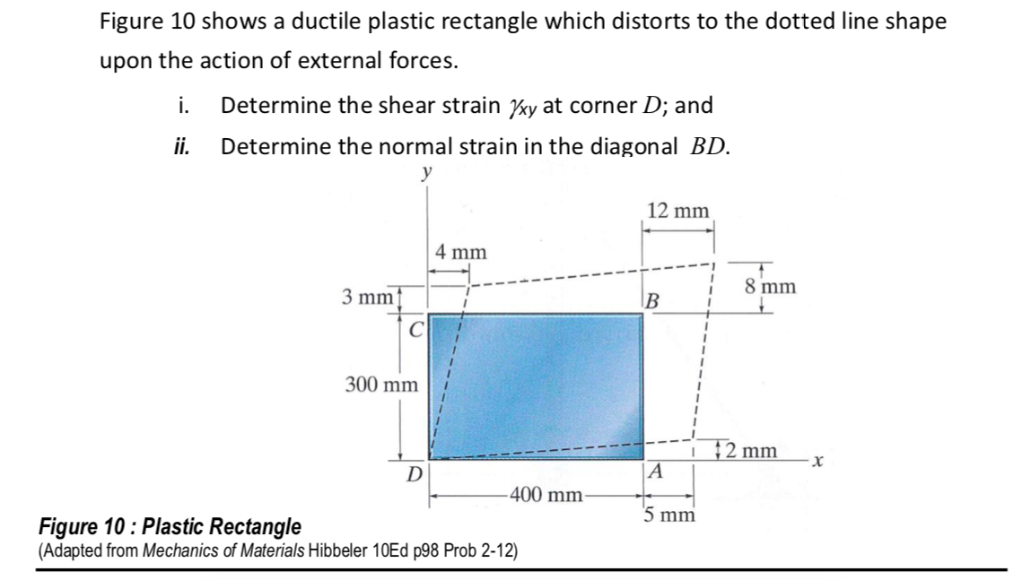 Solved Figure 10 shows a ductile plastic rectangle which | Chegg.com