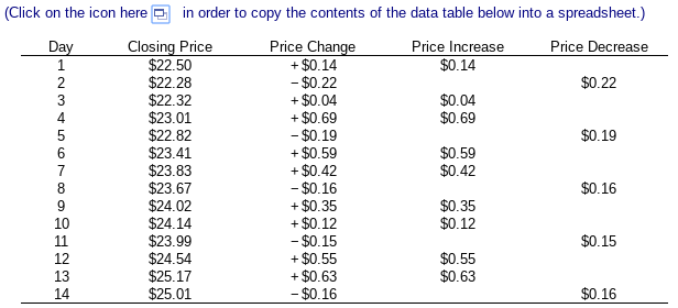 Solved Data on a stock's closing price and its price change | Chegg.com