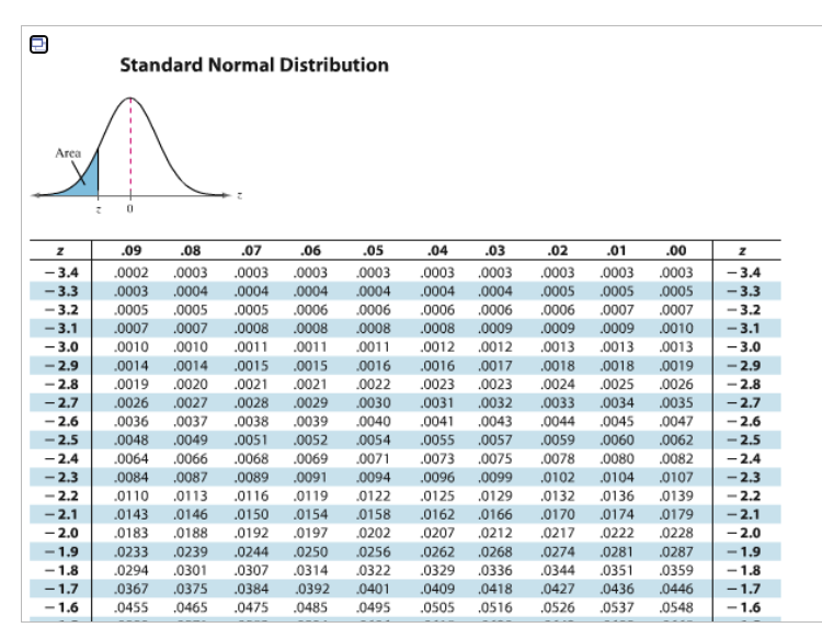 Solved Find the area of the shaded region. The graph depicts | Chegg.com