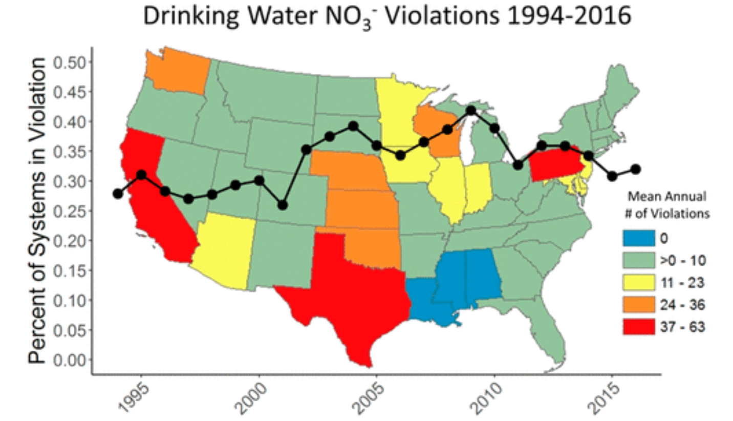 Solved Drinking water maximum contaminant levels (MCL) are | Chegg.com
