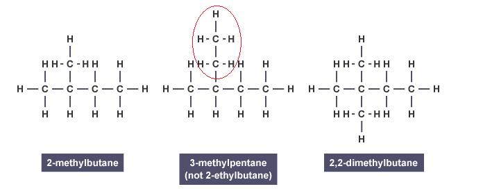 Solved 2-methylbutane 3-methylpentane (not 2-ethylbutane) | Chegg.com