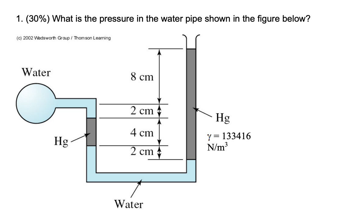 Solved 1. (30%) What is the pressure in the water pipe shown | Chegg.com