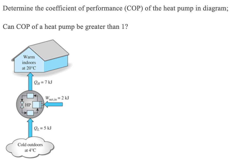Solved Determine the coefficient of performance (COP) of the | Chegg.com