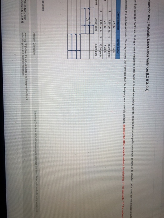 Solved connect ACCOUNTING ??9Corrp. E91 ,- 500 points E9-1 | Chegg.com