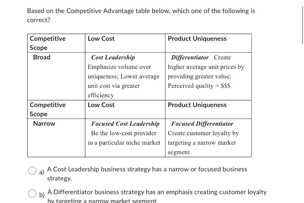 Solved Based on the Competitive Advantage table below, which | Chegg.com