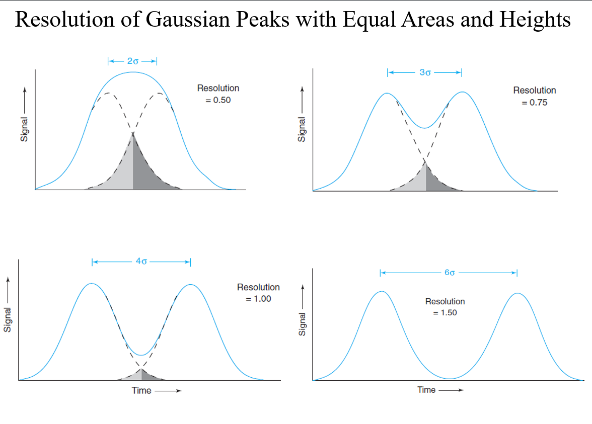Solved . ﻿Referring to the Slide 14 ﻿of Chapter 26 ﻿lecture, | Chegg.com