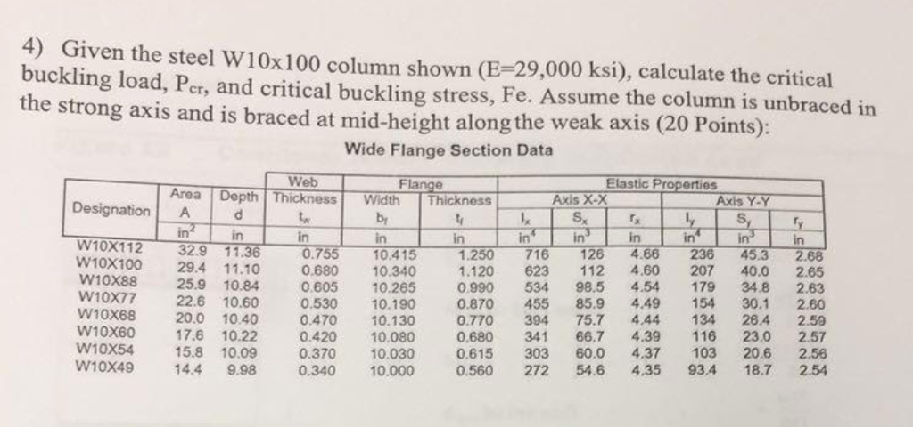 Solved 4) Given the steel W10x100 column shown (E-29,000 | Chegg.com