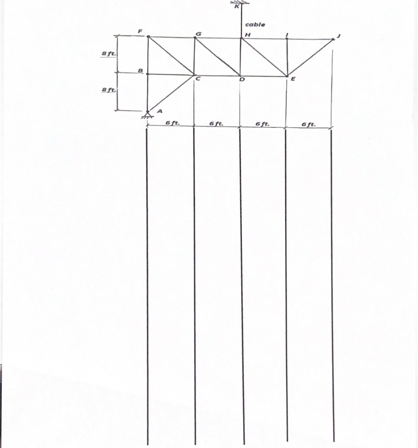 Solved 2. The truss shown is supported by a pin support at | Chegg.com