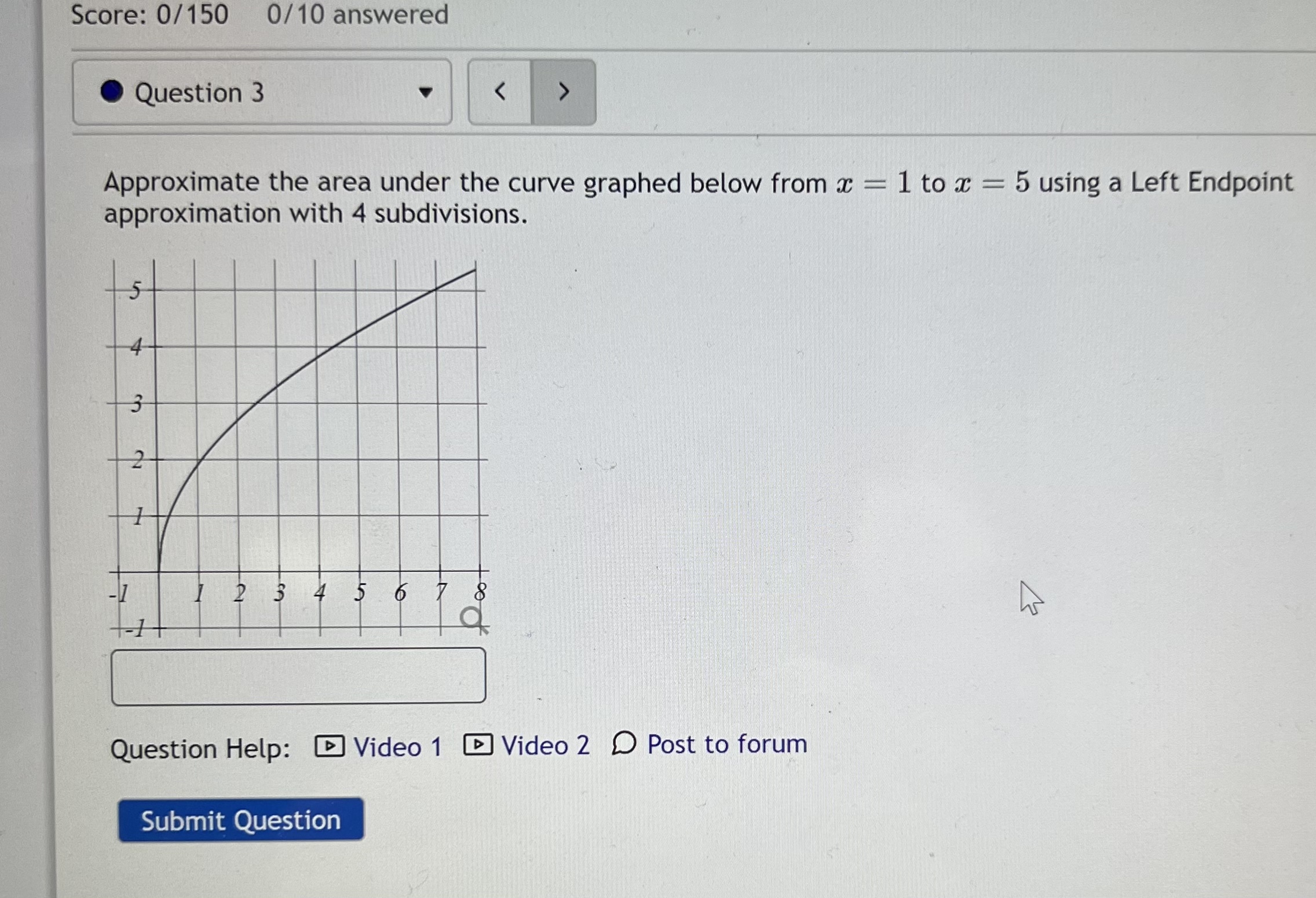 Solved Approximate the area under the curve graphed below | Chegg.com