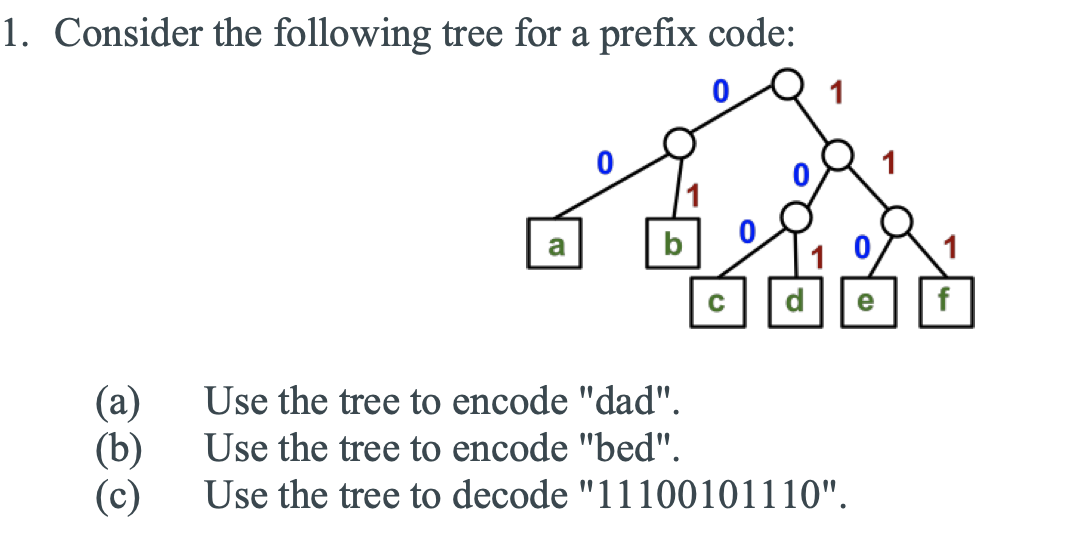 Solved Consider the following tree for a prefix code:(a) | Chegg.com