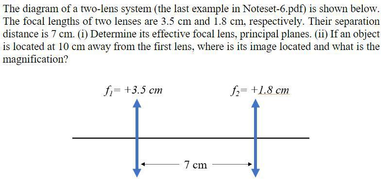 Solved The diagram of a two-lens system (the last example in | Chegg.com