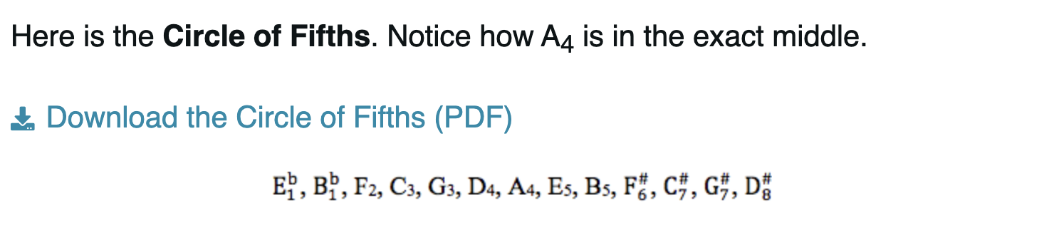 Solved Calculate the frequency of E6# in Pythagorean Tuning. | Chegg.com