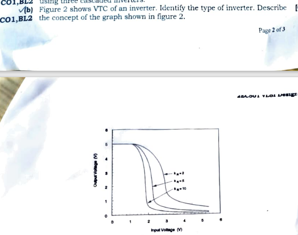 Solved (b) Figure 2 shows VTC of an inverter. Identify the | Chegg.com