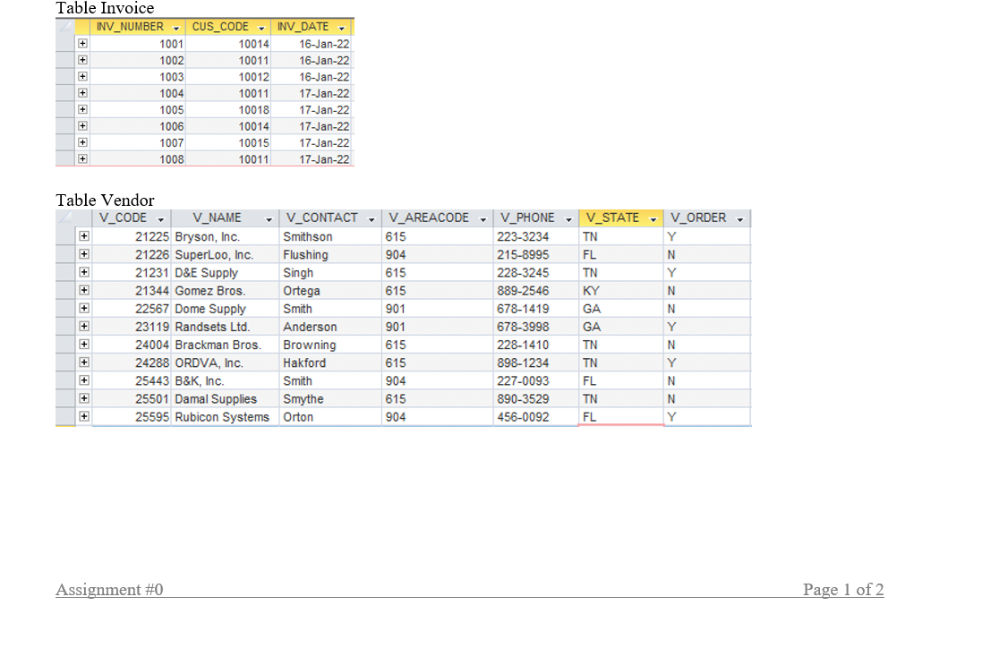 Solved Assignment \#0 - Review SQL Due Date: Midnight of | Chegg.com