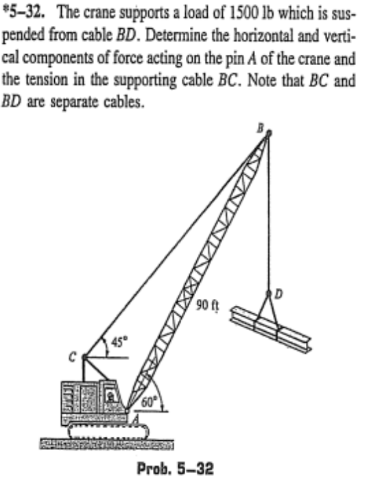 [Solved]: "5-32. The crane supports a load of 1500lb wh